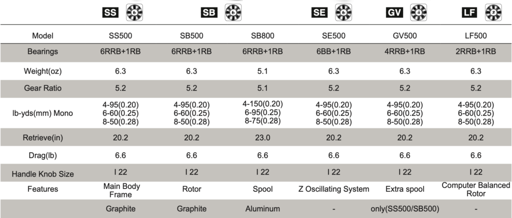 CETUS-SE500 – Tica Fishing Tackle