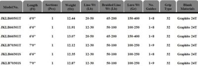 Wasabi Blue Deep Jigging – JKLB – Tica Fishing Tackle