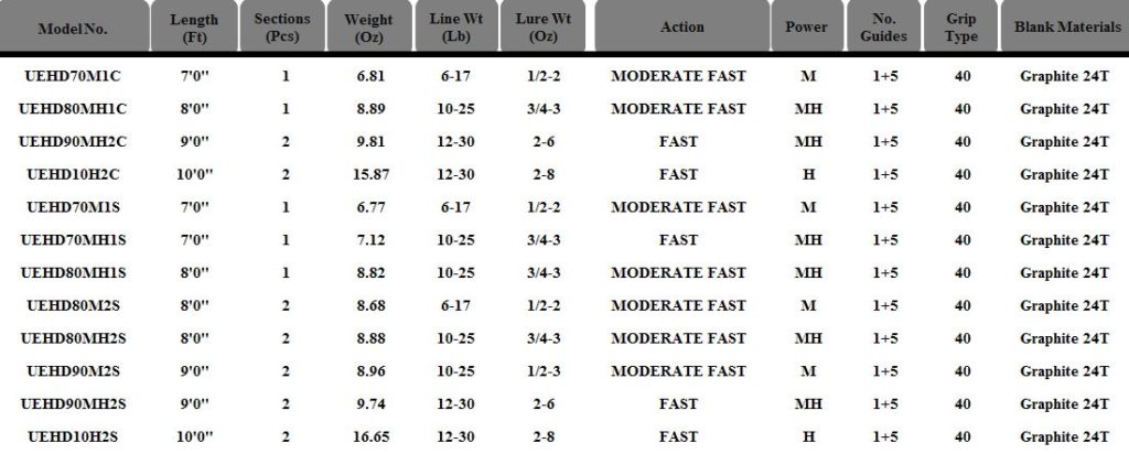 Samira Surf – UEHD – Tica Fishing Tackle